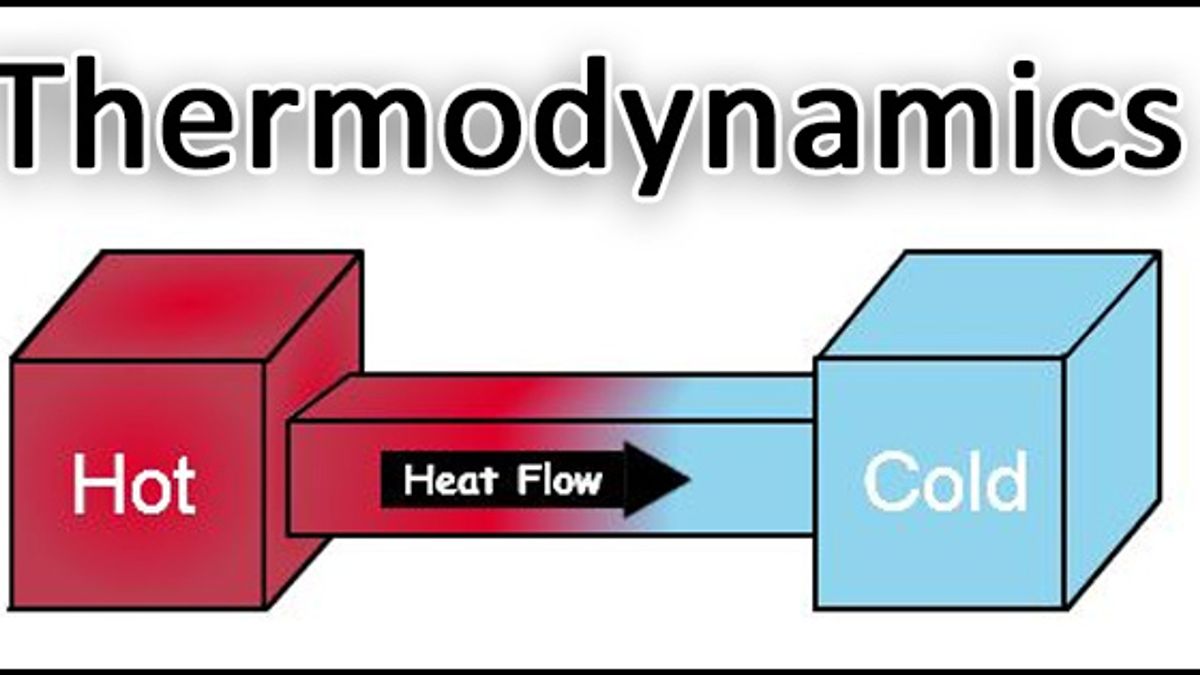 Breaking Down Thermodynamics to Making Sense of Heat and Energy ...