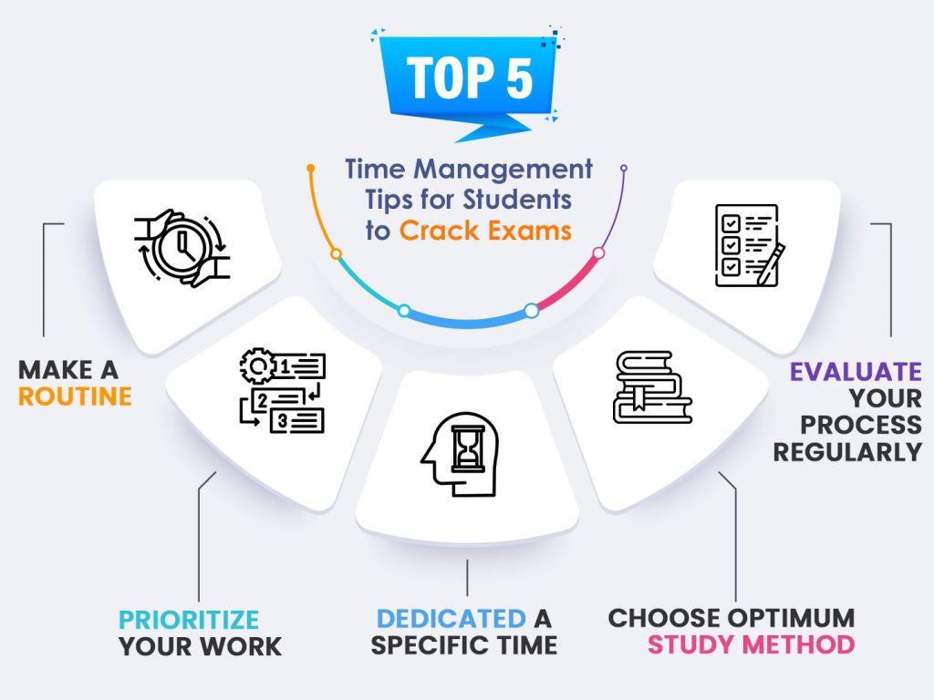 How To Properly Answer Waec Multiple Choice Questions Tips And Tricks