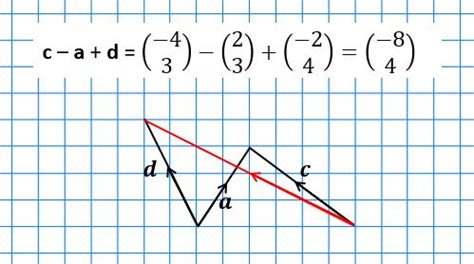 A Comprehensive Guide to Understanding Vector Operations and Their ...